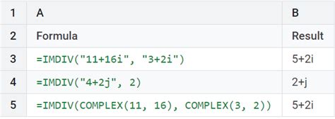 How To Use Google Sheets FourWeekMBA