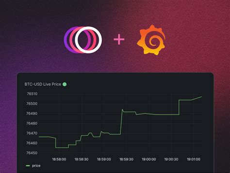 Timeplus On Linkedin No Refresh Needed Timeplus Grafana Plugin
