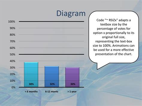 Ppt Introduction To Tilde Codes Powerpoint Presentation Free
