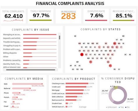 Tableau Datavisualization Financialservices Dataanalytics Lahari Maddula