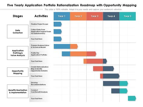 Five Yearly Application Portfolio Rationalization Roadmap With Opportunity Mapping