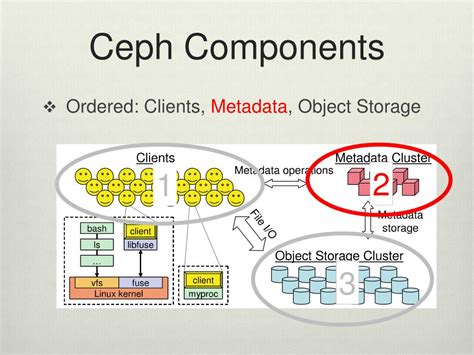 Ppt Ceph A Scalable High Performance Distributed File System