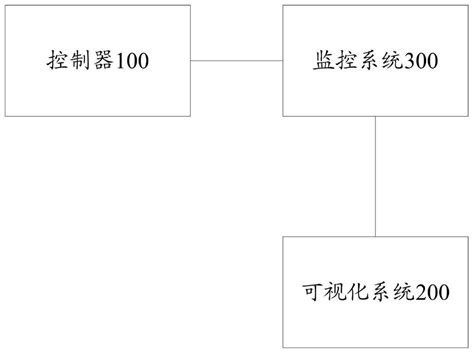 Visual Intelligent Monitoring Device And Data Processing Method