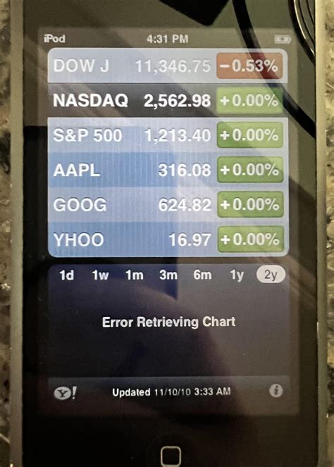 Found My Old IPod And Turned It On For The First Time Since Mildlyinteresting