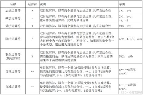 基本数据类型和标识符c语言标识符 Csdn博客