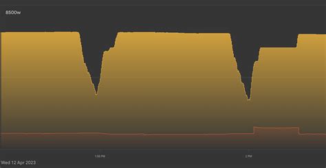 Weird Voltage Spikes R Enphase