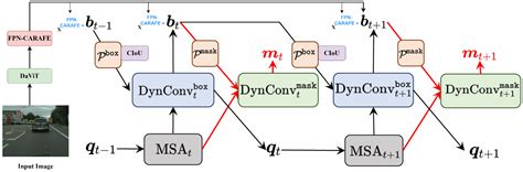 Query Based Instance Segmentation With Dual Attention Transformer For Autonomous Vehicles