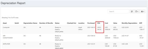 view assigned access add fields purchase date and eol · issue 9622 · snipe snipe it · github