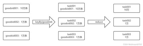 flink优化04 数据倾斜 flink数据倾斜优化 csdn博客