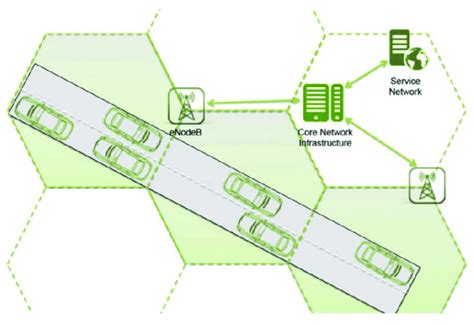 Architecture Of A Message Dissemination Using 5g Network 69