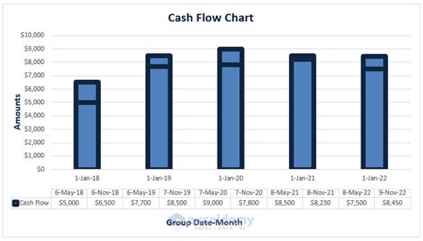 How To Group Dates In Excel Chart 3 Easy Methods Exceldemy