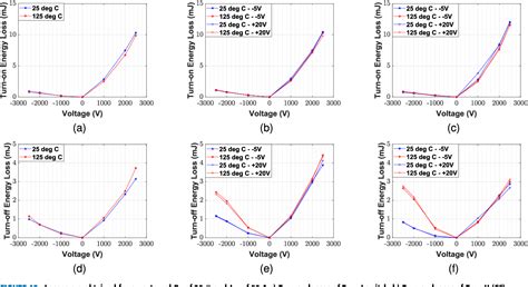 Figure 1 From Performance Evaluation Of 3 3 Kv Sic Mosfet And Schottky Diode Based Reverse