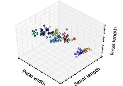 Sklearn Datasets Load Iris Scikit Learn Dev Documentation