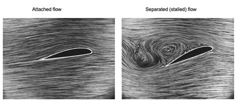 Aerodynamics Flow Separations Effect On Lift And Drag • Physics Forums