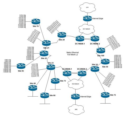 Solved Using Ospf Areas Single Router Summarization Cisco Community