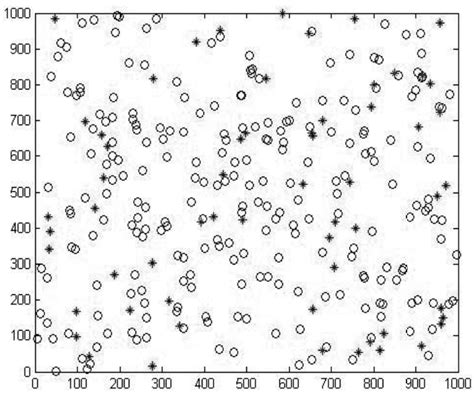 The Node Distribution Graph Download Scientific Diagram