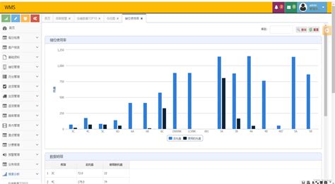Wms系统源码wms源码 Csdn博客