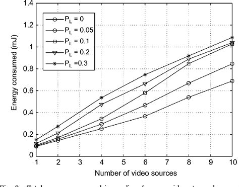 Figure 1 From Cross Layer Framework For Qos Support In Wireless
