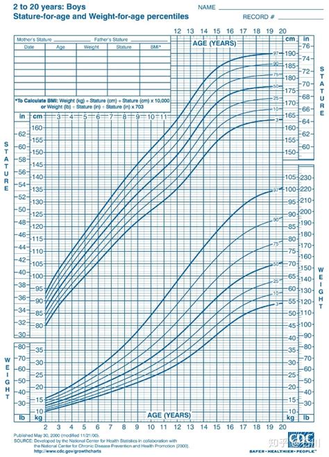 用 Quantile Regression 分析变量相关性 知乎
