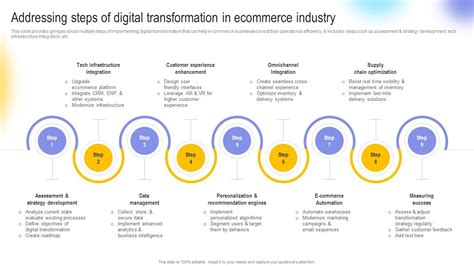 Addressing Steps Of Digital Transformation In Ecommerce Digital Transformation In E Commerce Dt