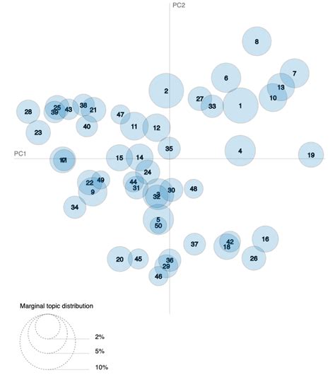 R Como Puedo Obtener La Matriz De Distancia Intertopica Del Paquete