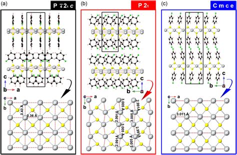 Engineering Supramolecular Hybrid Architectures With Directional Organofluorine Bonds Kotei