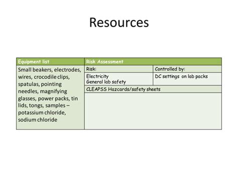 Edexcel 9 1 Cc5 Ionic Cc6 Covalent Bonding And Cc7 Types Of Substance