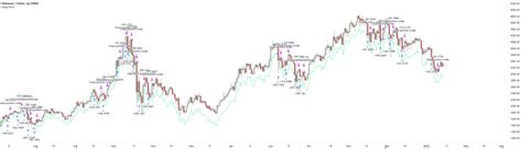 Robotrading Body Limit Strategy By ROBO Trading TradingView