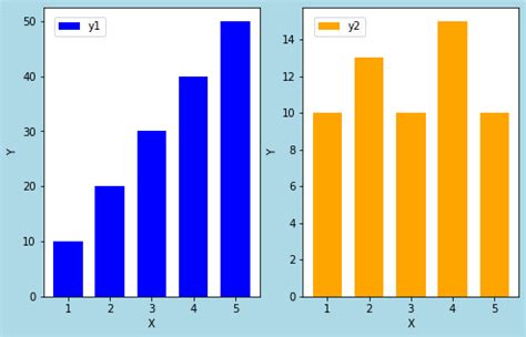 Matplotlib Difference Between Plt Plot And Ax Plot