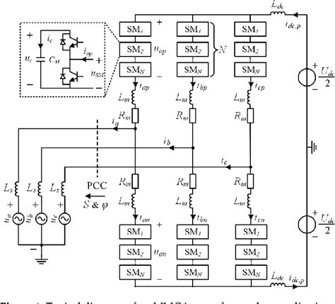 Figure From A Highly Accurate Mathematical Model For Analyzing Modular Multilevel Converters