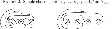 figure 3 from a small generating set for the twist subgroup of the