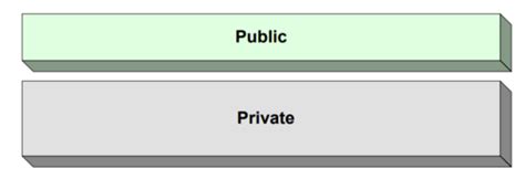 Enterprise Network Architecture Flashcards Quizlet