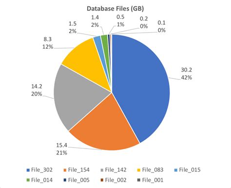 Speed Up Filemaker Deployments Data Migration Tool