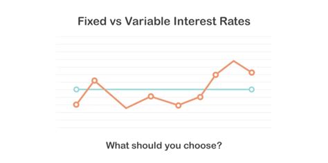 Fixed Vs Variable Graph Crest Property Investments
