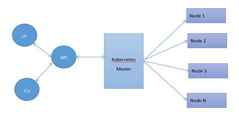 浅谈kubernetes（k8s）的概念及应用 知乎