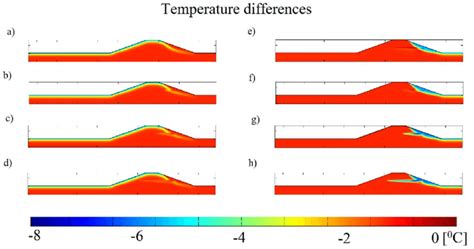 The Differences Between The Modelled Temperature Fields For Different