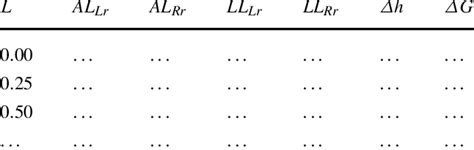 Structure Of The Track Irregularity Data Download Table