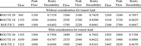 summary of flow computation results download table