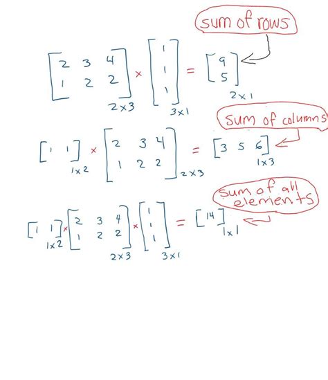 Solved Using Java Write A Program In Which Using Matrices Of Chegg