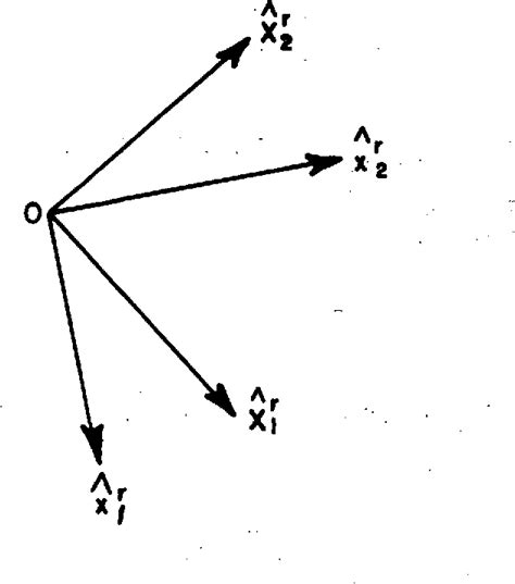 Figure 3 From The Dyadic Diffraction Coefficient For A Curved Edge Semantic Scholar