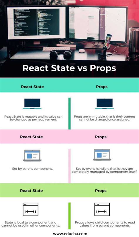 React State Vs Props Top 4 Comparision Of React State Vs Props