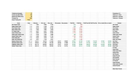 Crates And Processing Spreadsheet Blackdesertonline