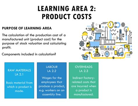 2023 Fbs 200 Lecture Notes Raw Materials La 2 1 Learning Area 2 Product Costs Purpose
