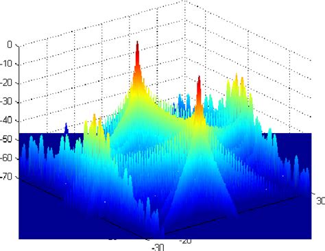 Figure 1 From Ka Band Multi Beam Phased Array Antenna For Communication