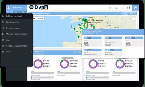 Dynfi Manager Gestionnaire Centralisé De Firewall