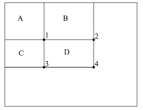 2 A Rectangular Sum Calculated Using The Integral Image Download Scientific Diagram