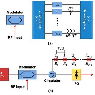 A Schematic Of A TPS System For Microwave Arbitrary Waveform Download Scientific Diagram