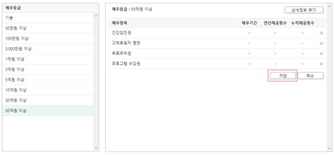 예우 프로그램 설정하기 Donus Knowledge Base
