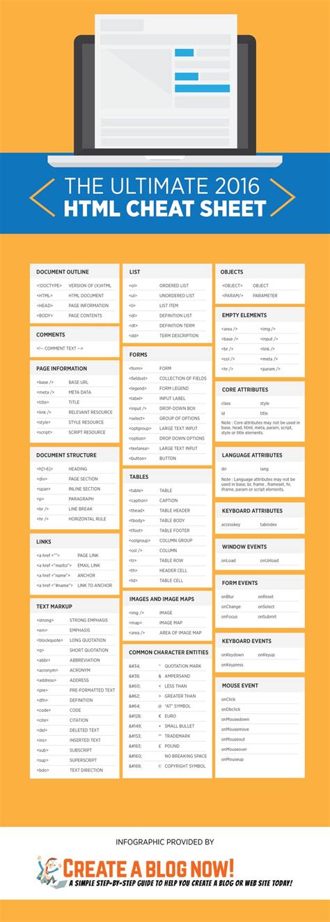 22 Cheat Sheets Ideas Cheat Sheets Coding Computer Programming
