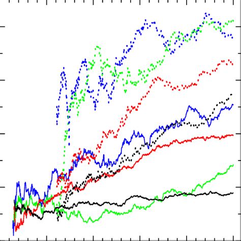 Mean Binary Hardening Rates In The Interval 150 ≤ T ≤ 250 As A